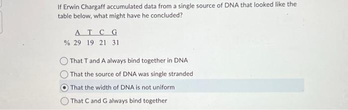 Solved If Erwin Chargaff accumulated data from a single | Chegg.com