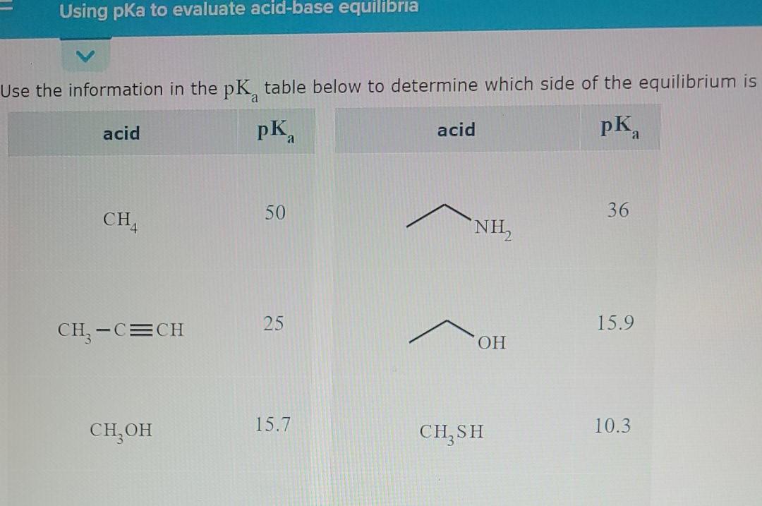 Solved Using pka to evaluate acid-base equilibria Use the | Chegg.com