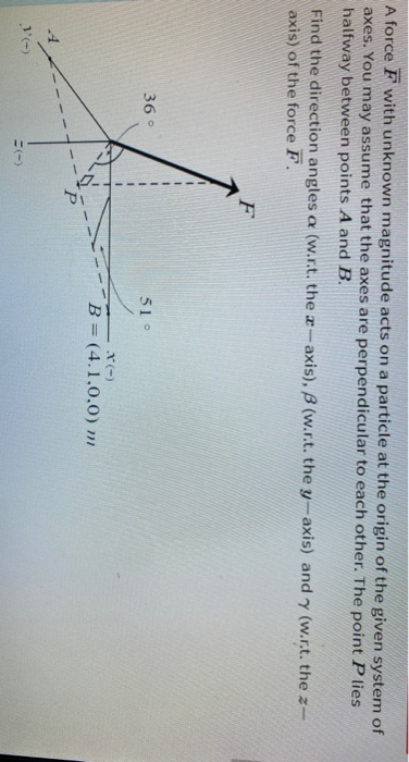 Solved A force F with unknown magnitude acts on a particle | Chegg.com
