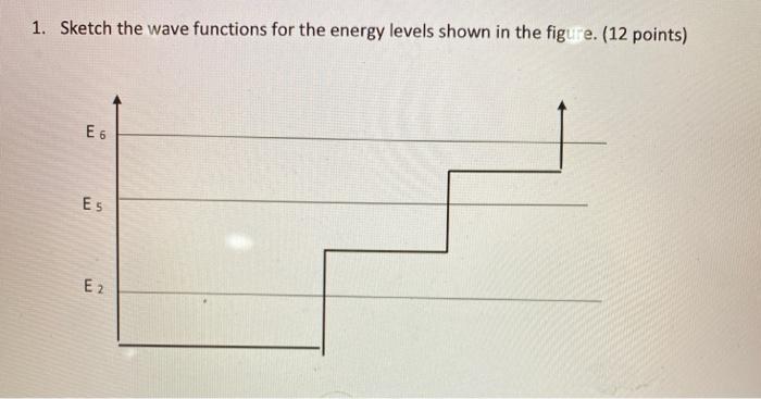 Solved 1. Sketch the wave functions for the energy levels | Chegg.com