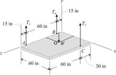 Solved: Chapter 4 Problem 99P Solution | Vector Mechanics For Engineers 9th Edition | Chegg.com