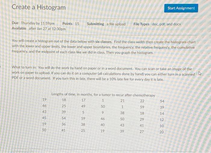 Solved Create a Histogram Start Assignment Due Thursday by | Chegg.com