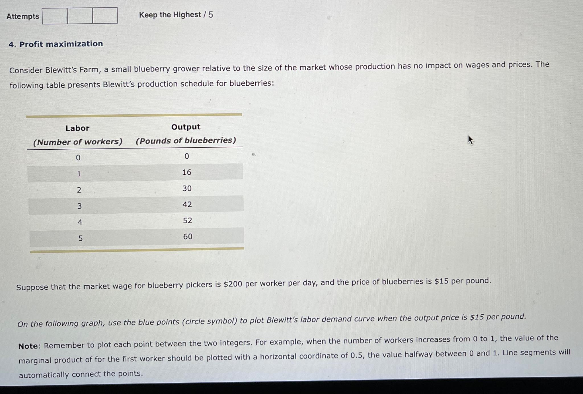 Solved AttemptsKeep the Highest / 54. ﻿Profit | Chegg.com