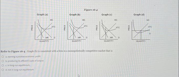 Solved Figure 16-4 Graph (a) Graph (b) Graph (c) Graph (d) | Chegg.com
