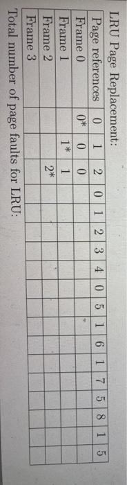 Solved 7 58 1 5 LRU Page Replacement: Page references 0 1 2 | Chegg.com