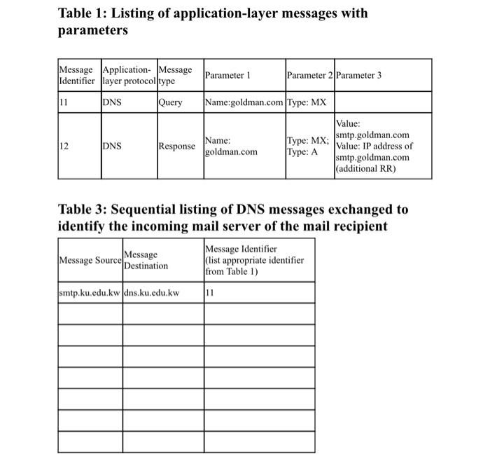 Solved Table 1: Listing of application-layer messages with | Chegg.com