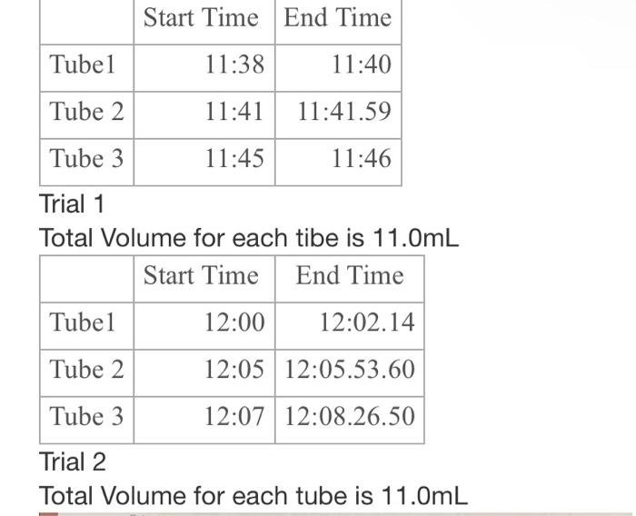 Solved Procedure 1. Note and record the temperature of the | Chegg.com