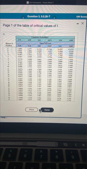Solved The data table below contains the amounts that a | Chegg.com