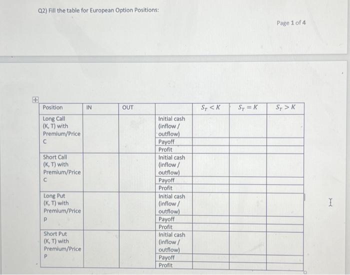 Q2) Fill the table for European Option Positions: | Chegg.com