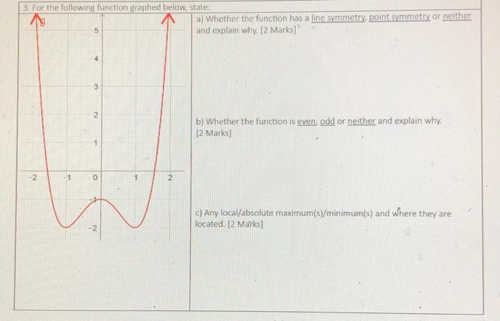 Solved a) Whether the function has a line symmetry point | Chegg.com