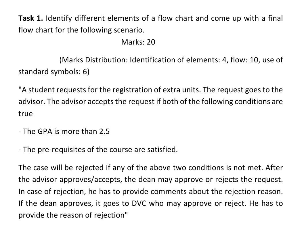 Solved Task 1. Identify different elements of a flow chart | Chegg.com
