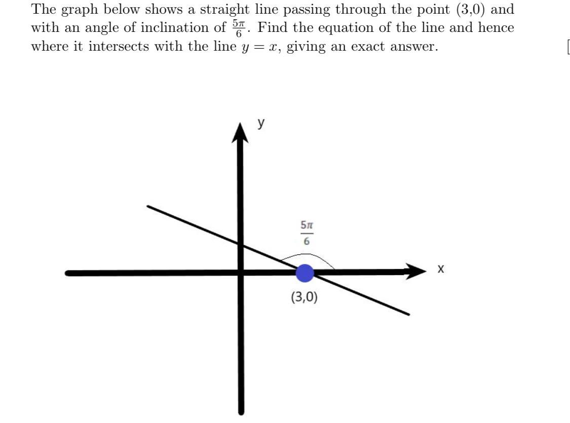 Solved The graph below shows a straight line passing through | Chegg.com