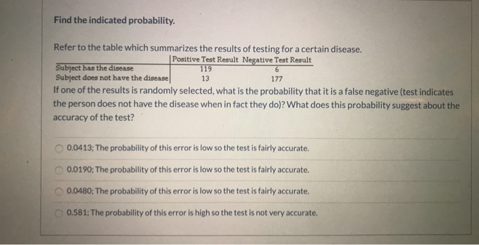 Solved Find the indicated probability, Refer to the table | Chegg.com