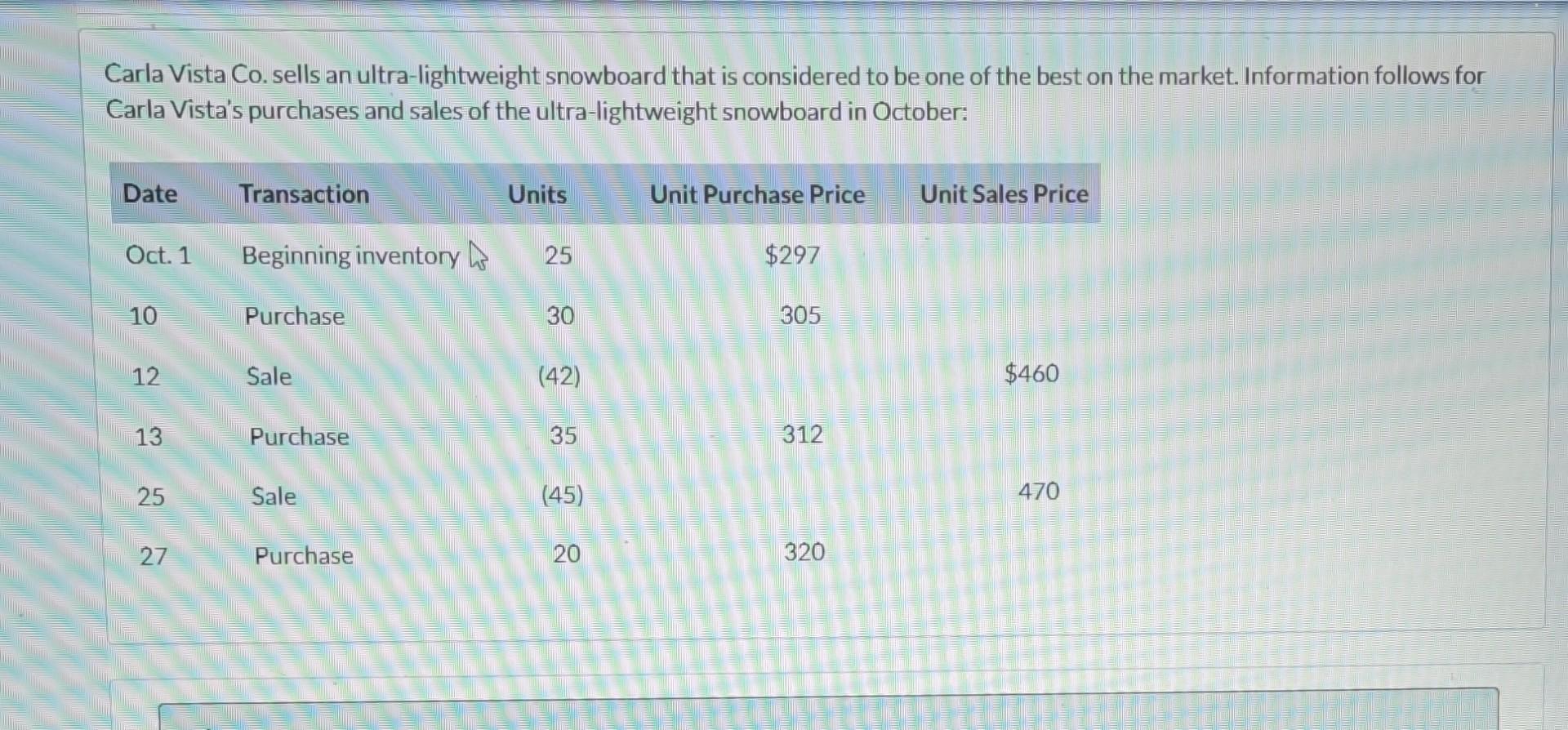 Solved Carla Vista Co. sells an ultra-lightweight snowboard | Chegg.com