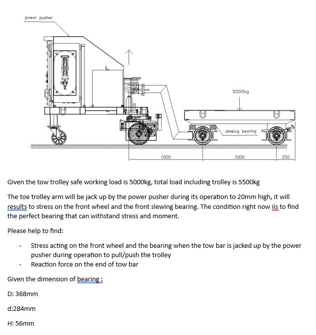 Solved Given the tow trolley safe working load is 5000kg, | Chegg.com