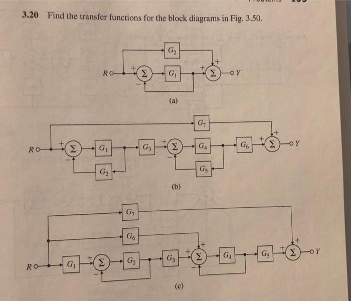 Solved 3.20 Find the transfer functions for the block | Chegg.com