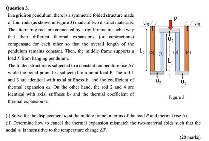 Solved Question 3. In a gridiron pendulum, there is a | Chegg.com