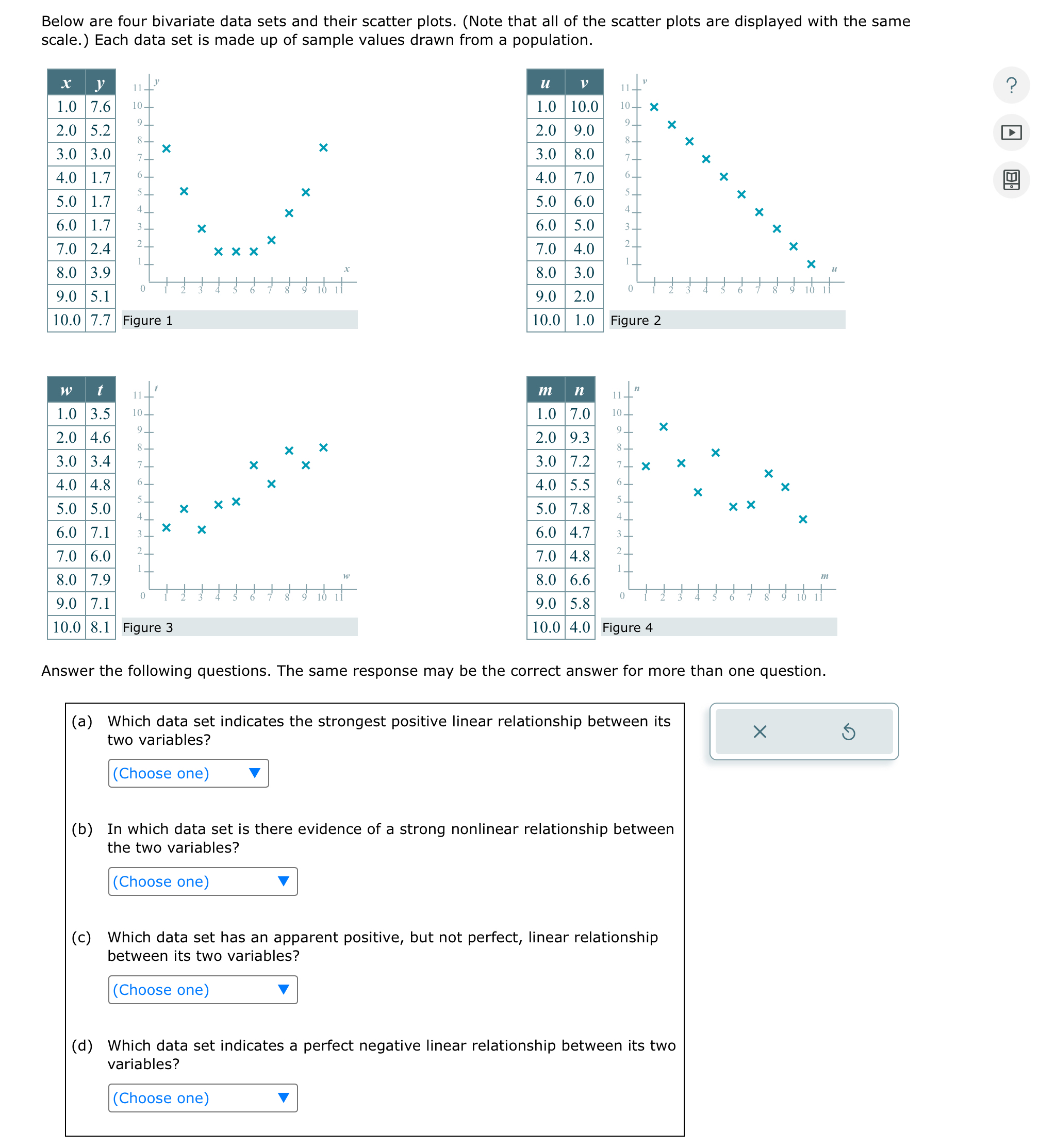 Solved Below are four bivariate data sets and their scatter | Chegg.com