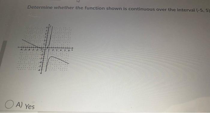 Solved Determine whether the function shown is continuous | Chegg.com