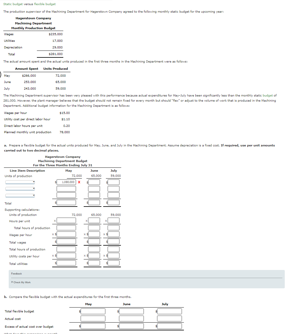 Solved Static budget versus flexible budgetThe production | Chegg.com