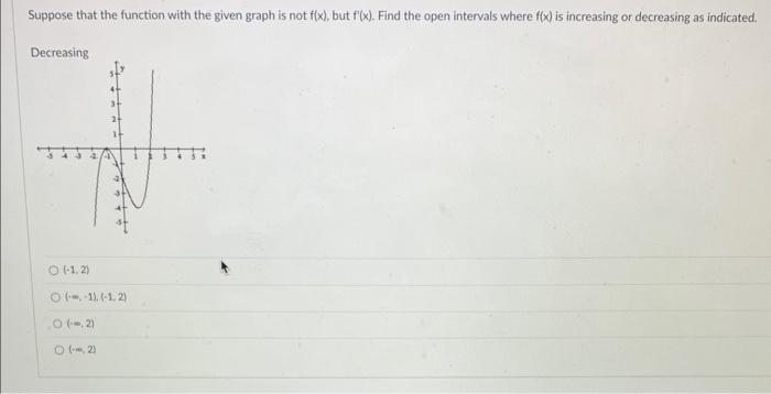 Solved Suppose that the function with the given graph is not | Chegg.com
