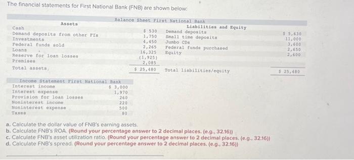 Solved The financial statements for First National Bank | Chegg.com