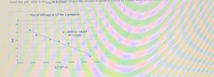 Given this plot, what is AHvap in kJ/mol? Report Plot | Chegg.com