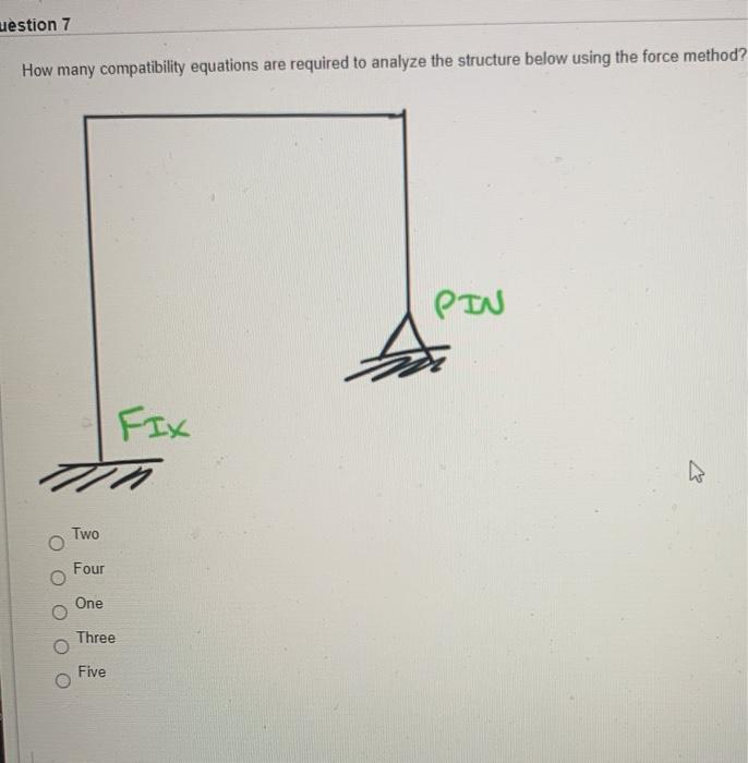 Solved uestion 7 How many compatibility equations are | Chegg.com