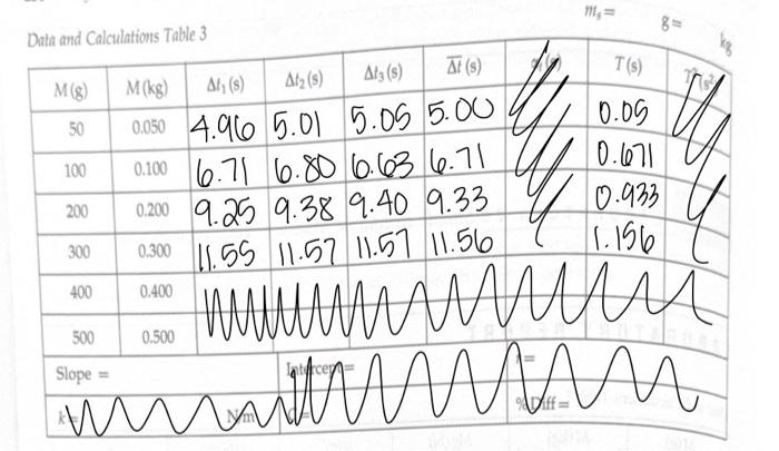 Data and Calculations Table 3 ms=8= | Chegg.com