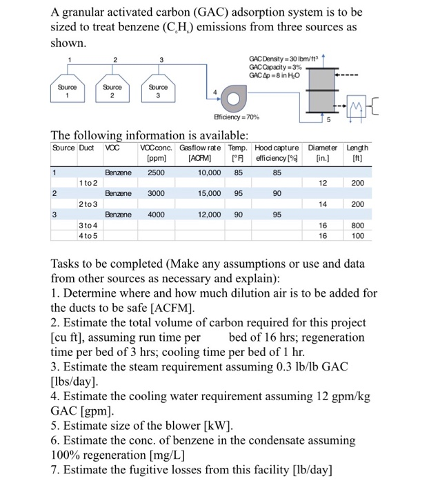 A granular activated carbon (GAC) adsorption system | Chegg.com