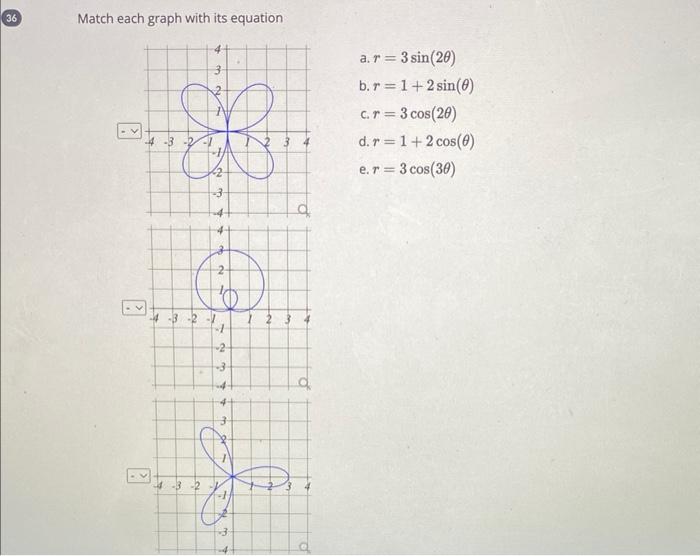 Solved Match each graph with its equation a. r=3sin(2θ) b. | Chegg.com