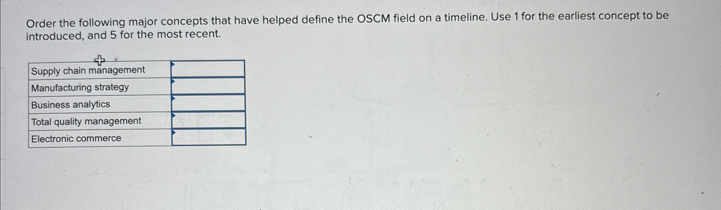 Solved Order the following major concepts that have helped | Chegg.com