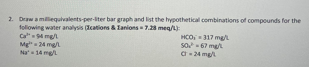 Draw a milliequivalents-per-liter bar graph and list | Chegg.com