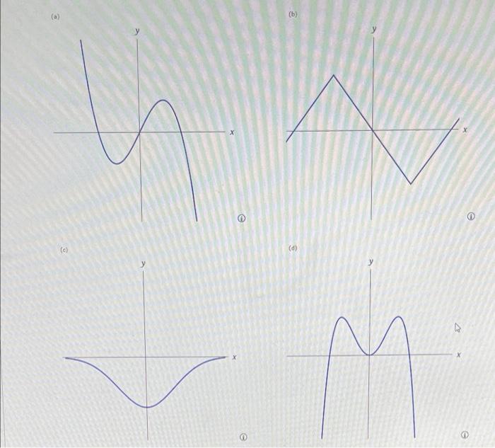 Solved The graphs of four derivatives are given below. Match | Chegg.com