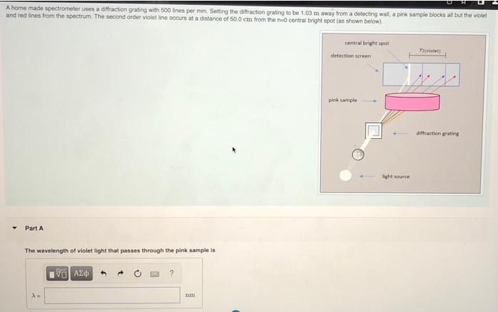 Solved A home made spectrometer uses a diffraction grating | Chegg.com