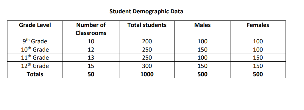 Solved describe a time when you used data in a personal or | Chegg.com
