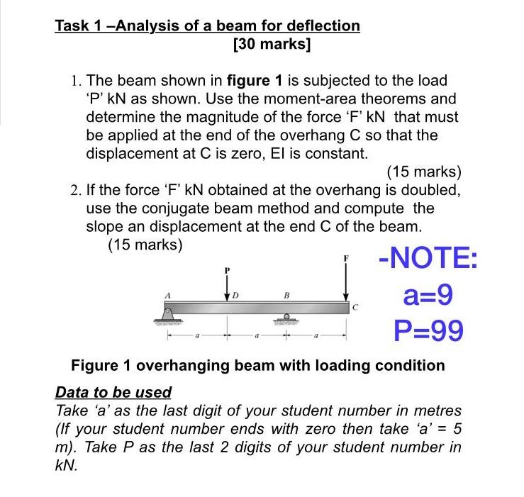 Solved Task 1 -Analysis of a beam for deflection [30 marks] | Chegg.com