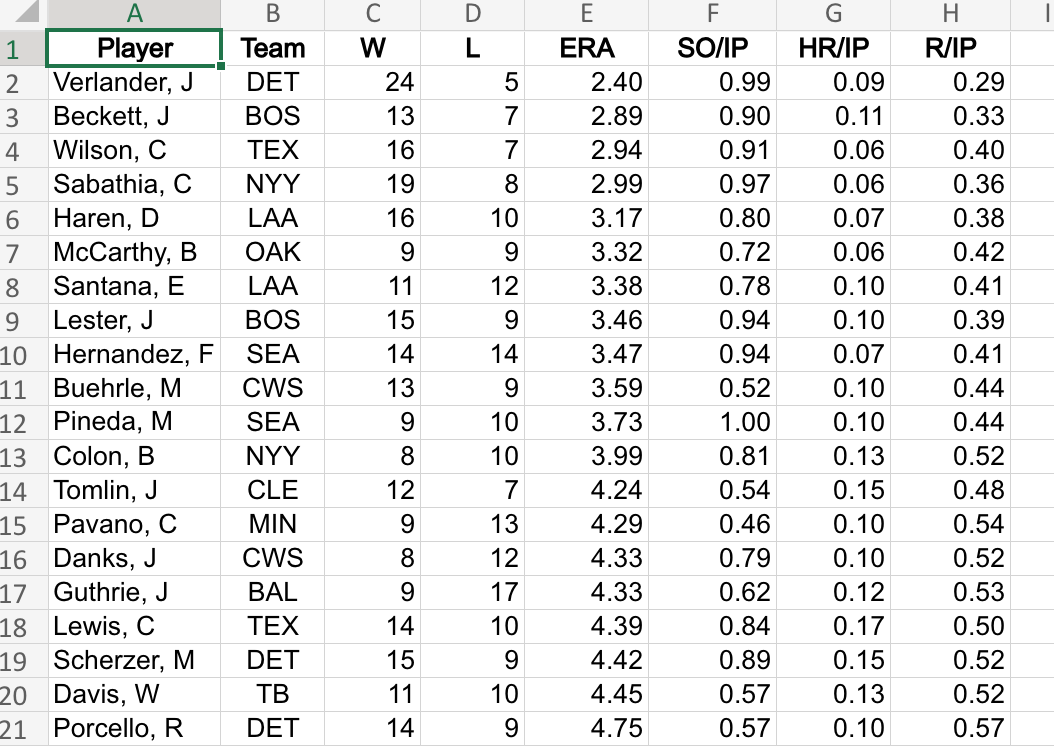 Solved Major League Baseball (MLB) ﻿consists of teams that | Chegg.com