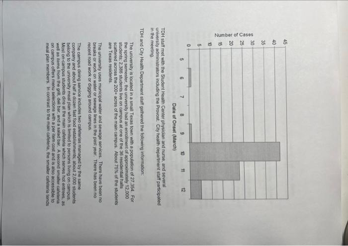 Solved Learning objectives: After completing this case | Chegg.com