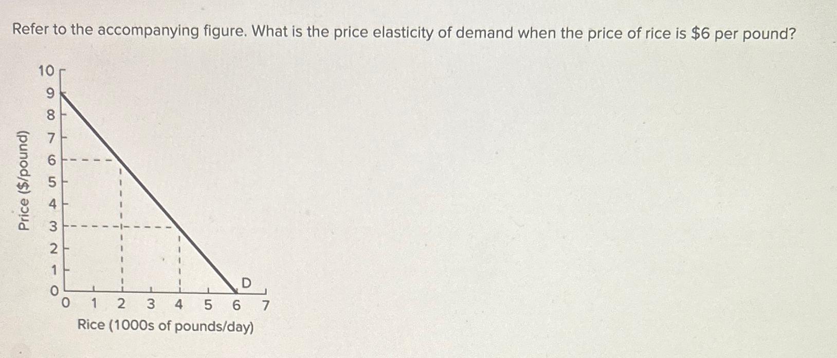 Solved Refer to the accompanying figure. What is the price | Chegg.com