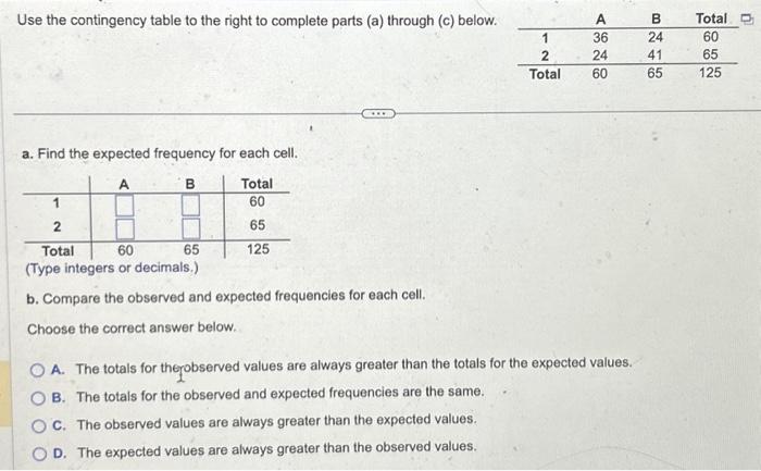 Solved Use the contingency table to the right to complete | Chegg.com