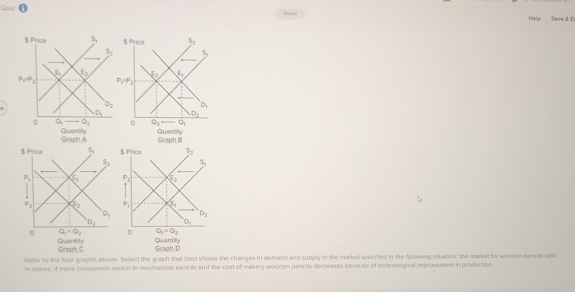 Refer to the four graphs above. Select the graph that | Chegg.com