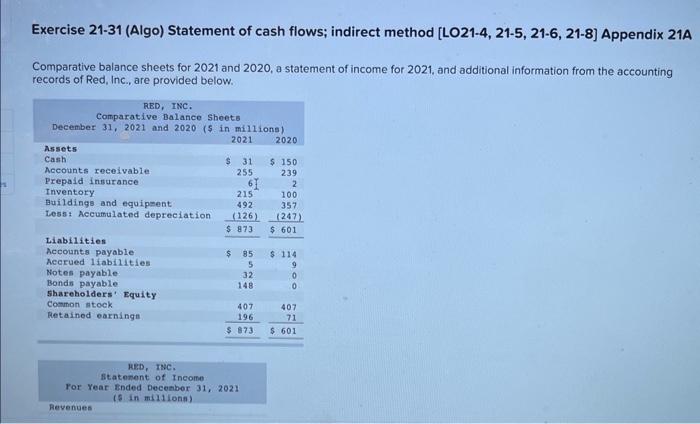 Solved Exercise 21-31 (Algo) Statement of cash flows; | Chegg.com