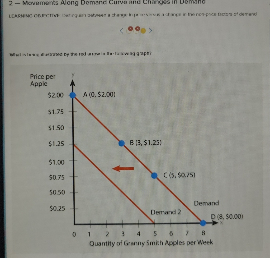 Solved 2 - ﻿Movements Along Demand Curve and Changes in | Chegg.com