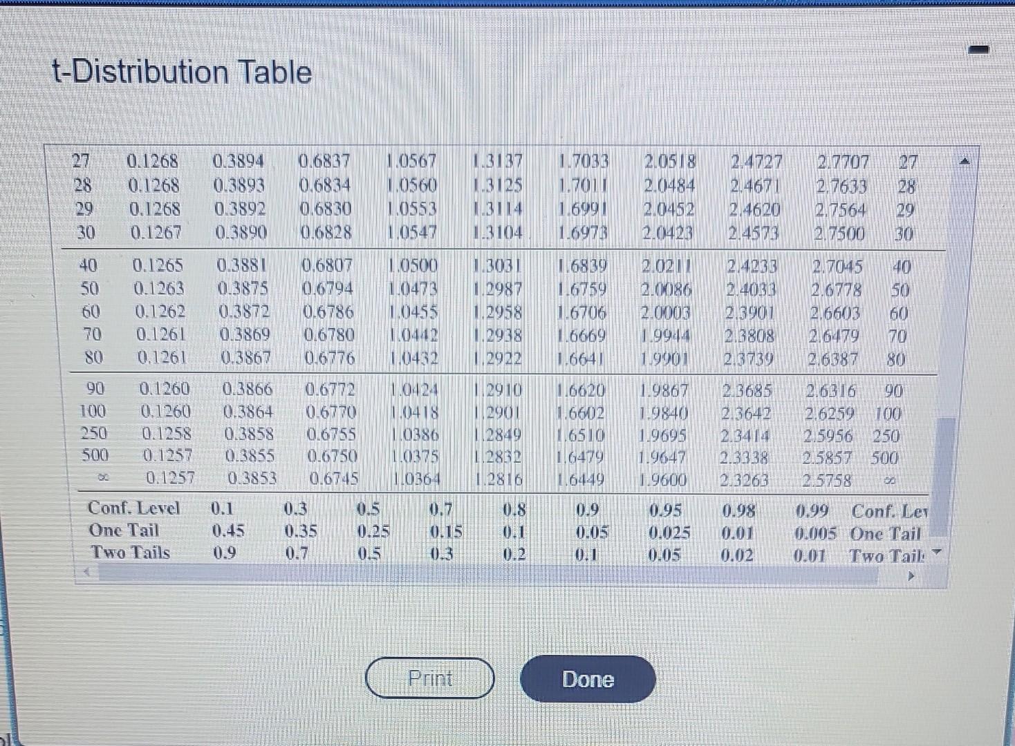 Solved The data shown below for the dependent variable, y, | Chegg.com