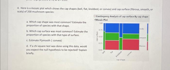 4. Here is a mosaic plot which shows the cap shapes | Chegg.com