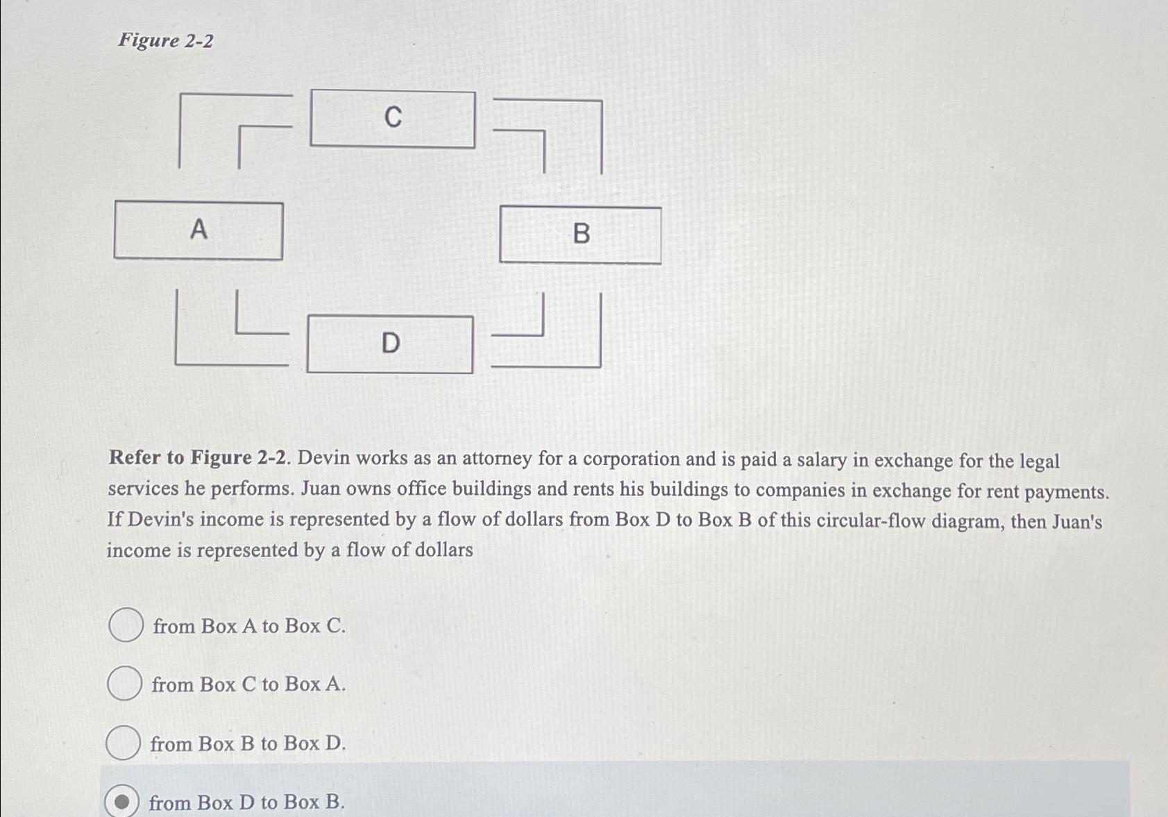 Solved Figure 2-2Refer to Figure 2-2. ﻿Devin works as an | Chegg.com