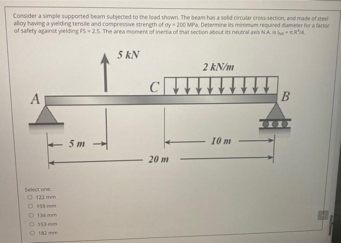 Solved Consider a simple supported beam subjected to the | Chegg.com