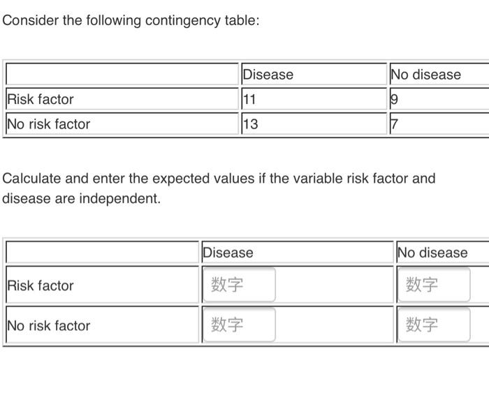 Solved Consider the following contingency table: Disease No | Chegg.com