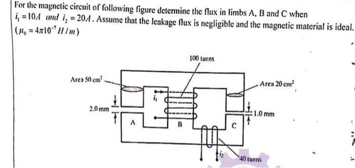 Solved For the magnetic circuit of following figure | Chegg.com